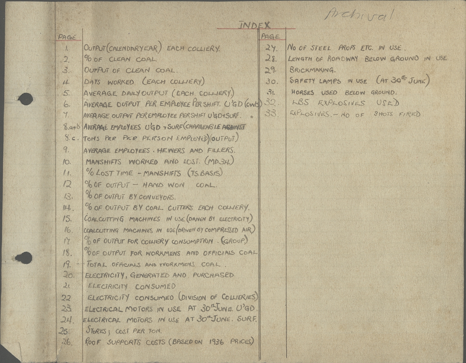 Ted Flynn’s Mining Collection at The Common Room - The Common Room